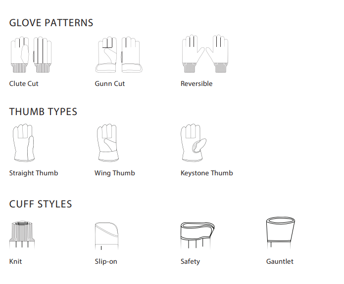 Understanding Leather Work Gloves